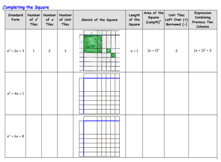 Why algebra tiles are the most amazing thing, like, ever – Miss ...