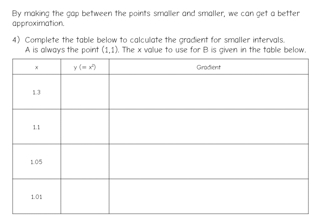 Differentiation from first principles – Miss Norledge's Storeroom