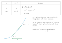 Differentiation from first principles – Miss Norledge's Storeroom